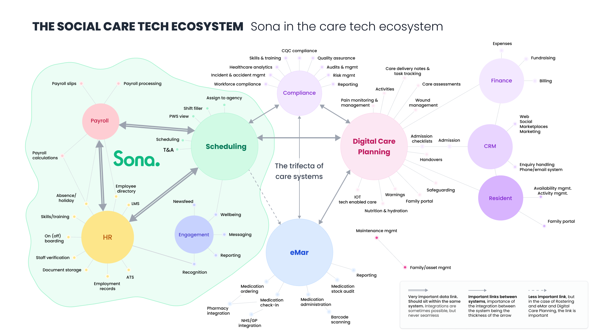 The Social Care Tech Map: Three core digital solutions an organisation needs